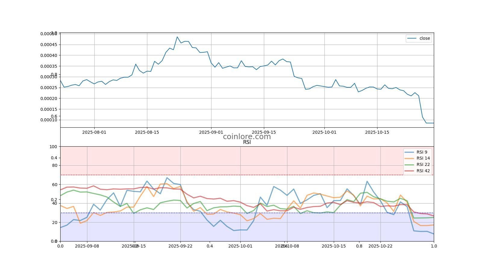 Fanton RSI indicator