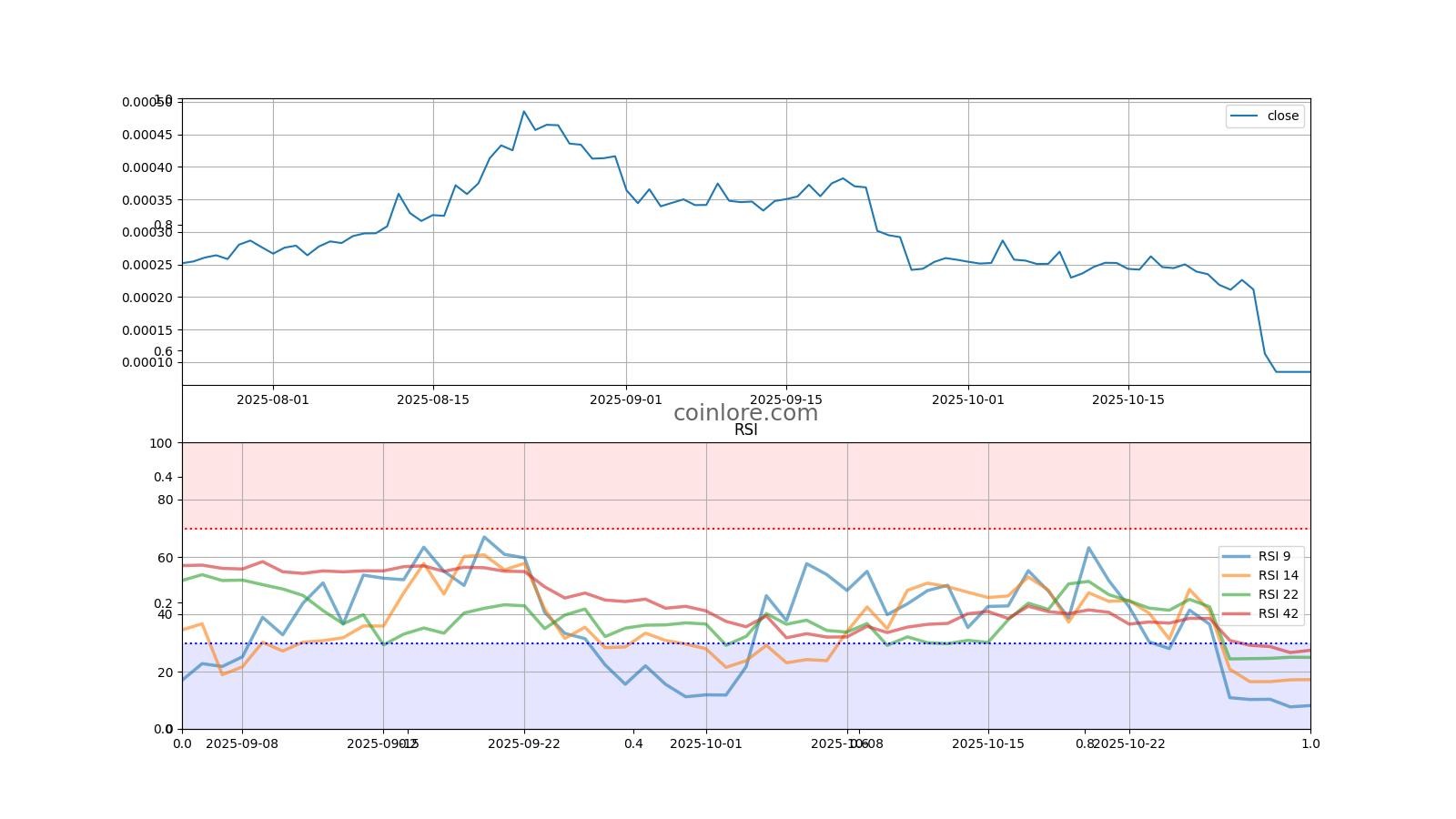 Fanton RSI indicator