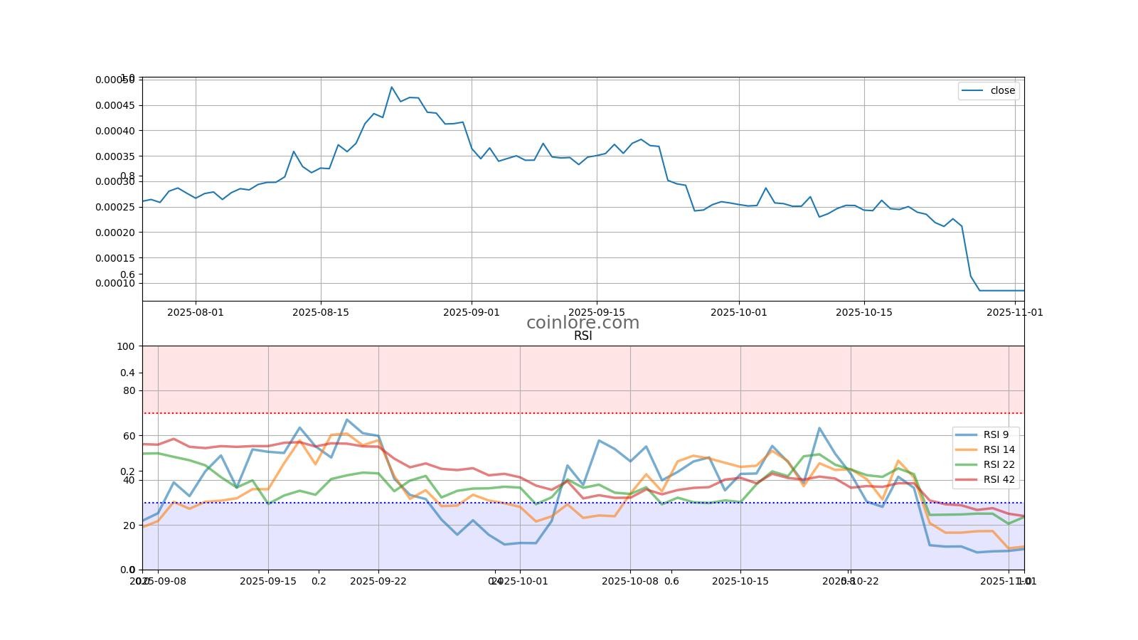 Fanton RSI indicator
