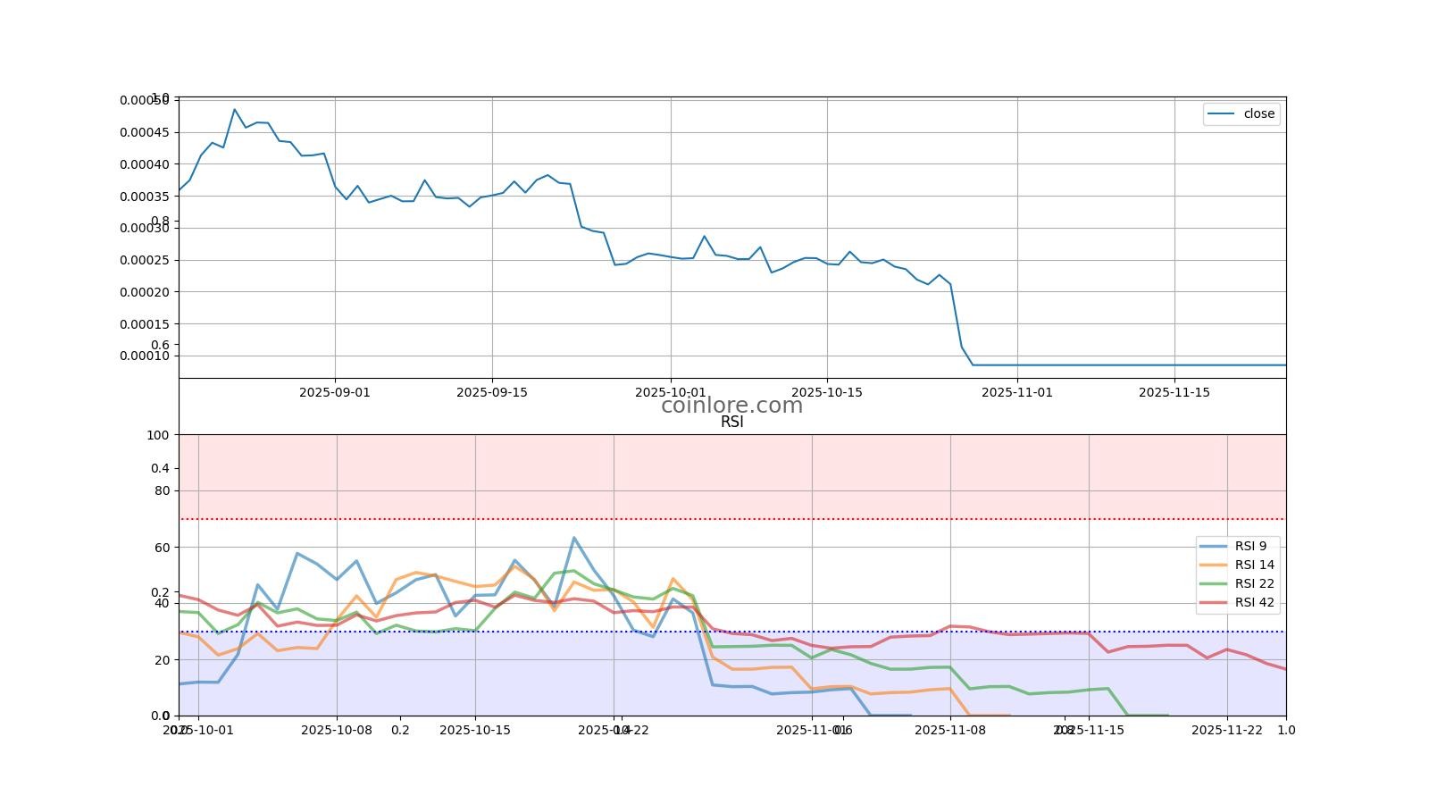Fanton RSI indicator