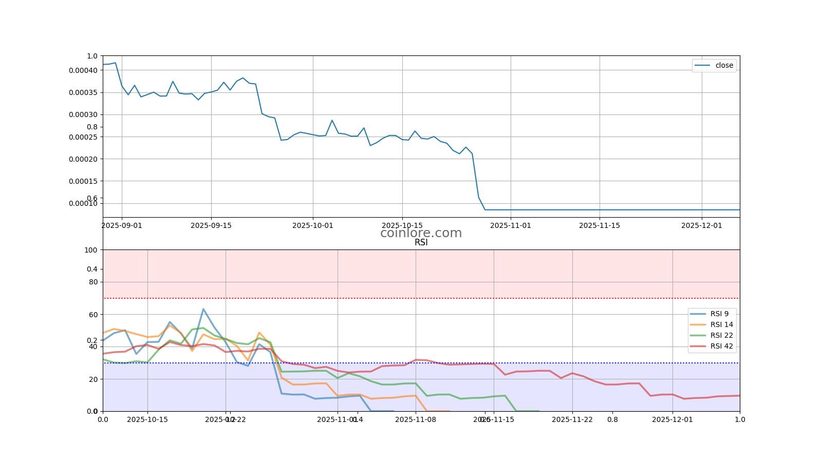 Fanton RSI indicator