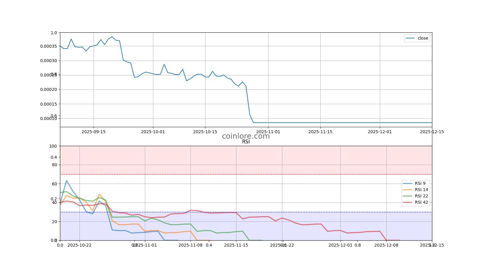 Fanton RSI indicator