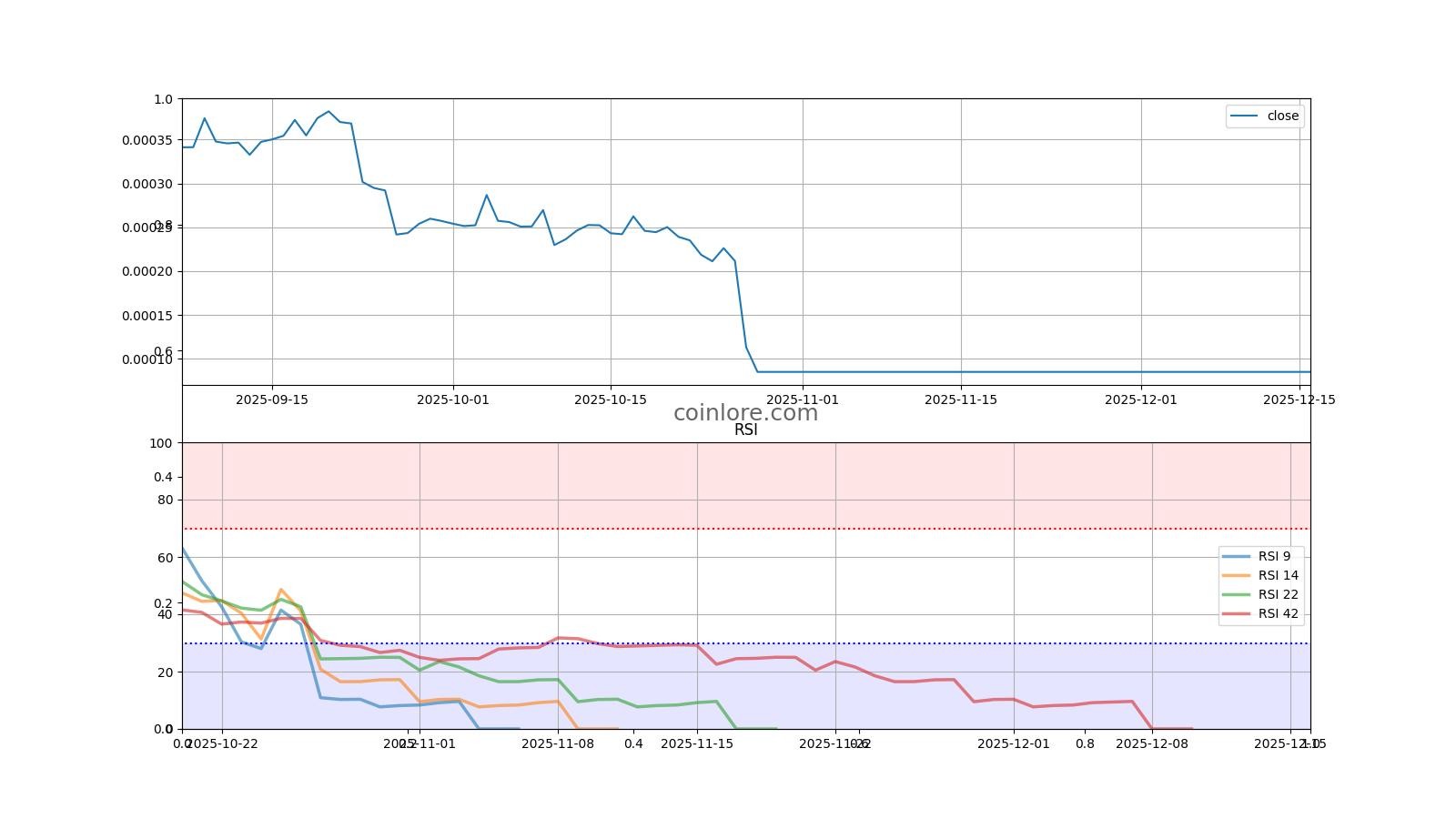 Fanton RSI indicator