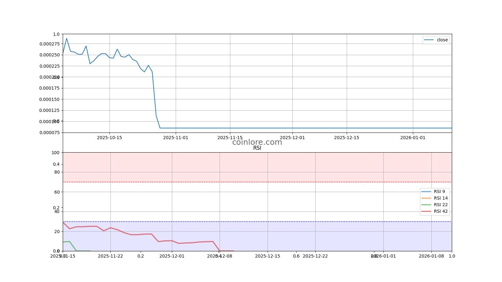 Fanton RSI indicator