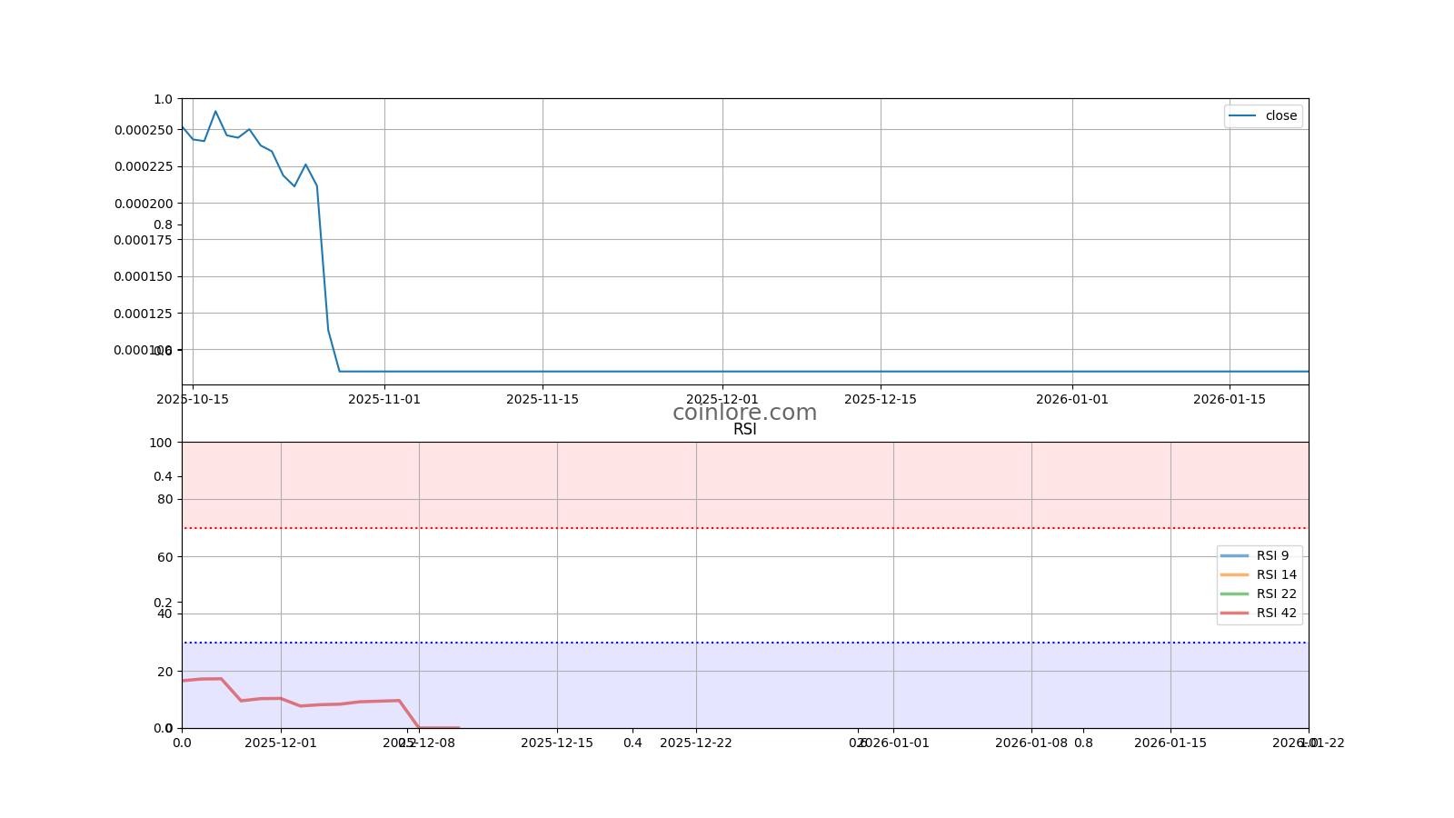 Fanton RSI indicator