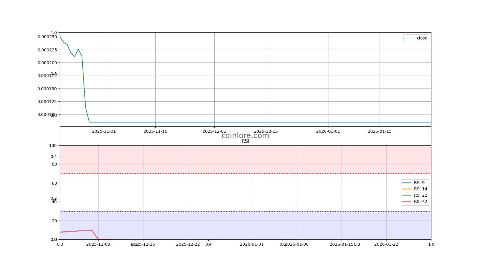Fanton RSI indicator