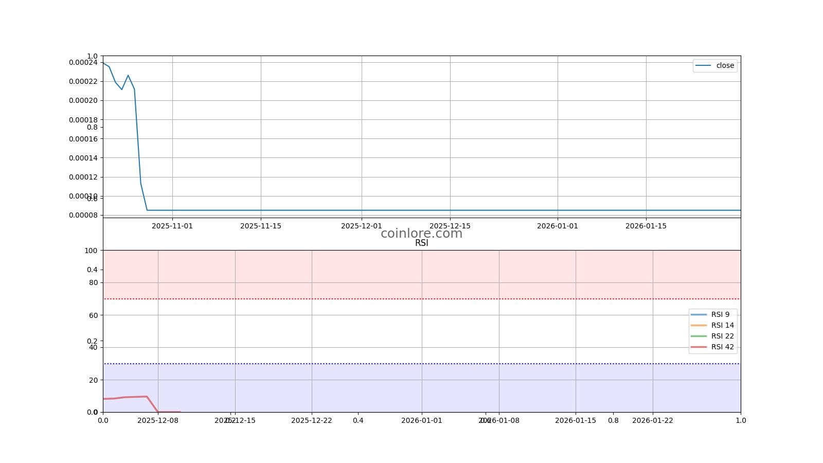 Fanton RSI indicator