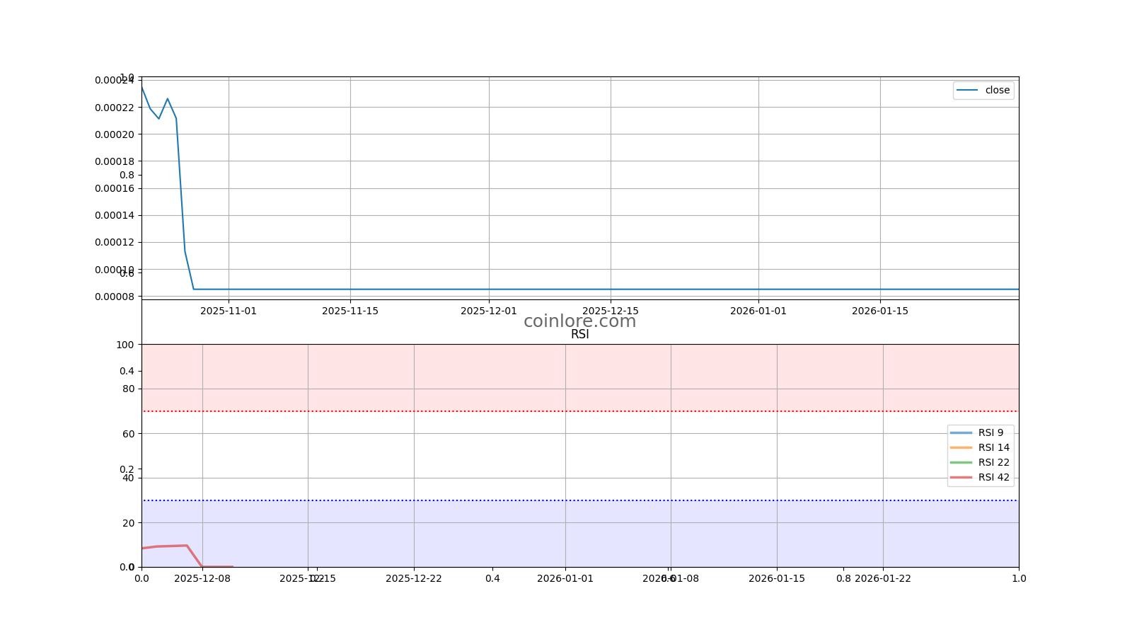 Fanton RSI indicator