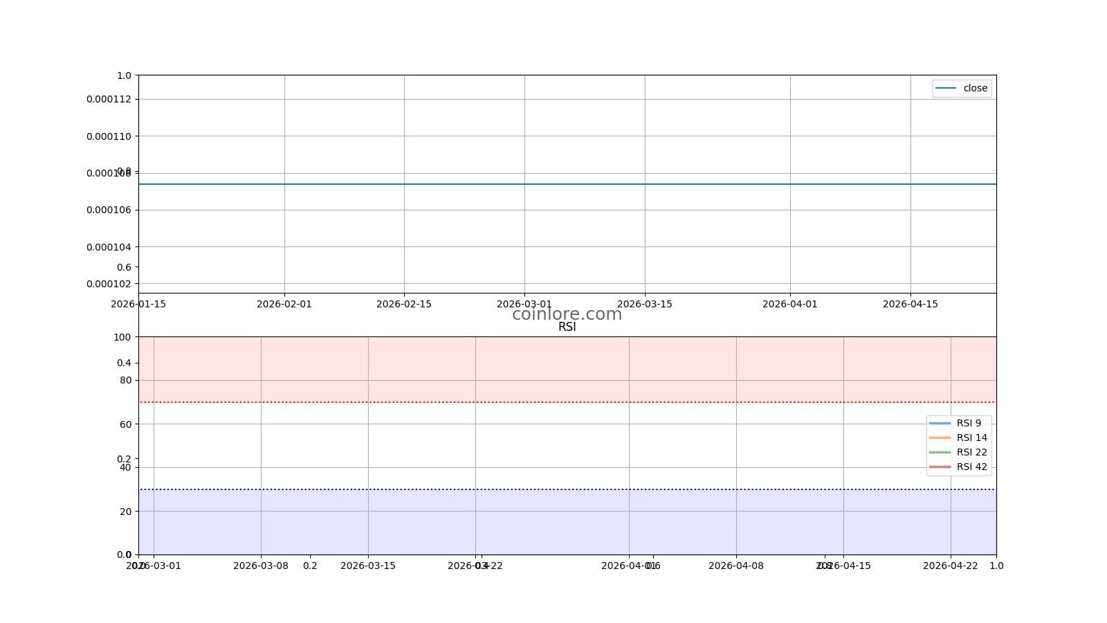 Fanzee RSI indicator