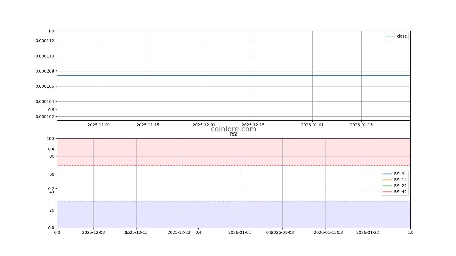 Fanzee RSI indicator