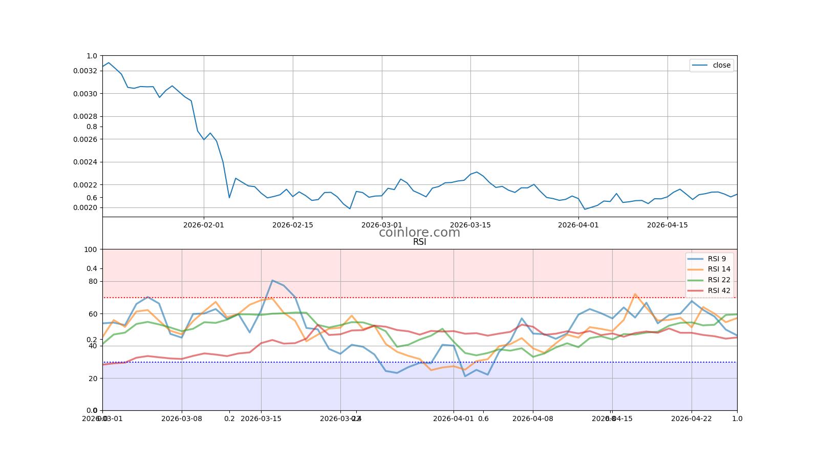 FaraLand RSI indicator