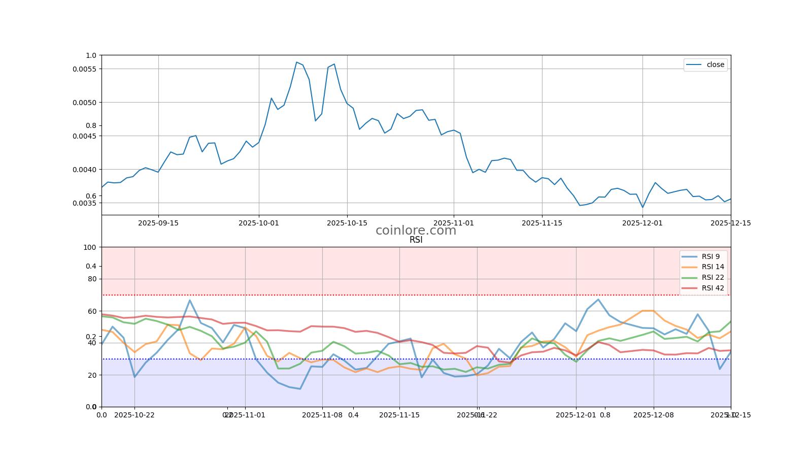 FaraLand RSI indicator