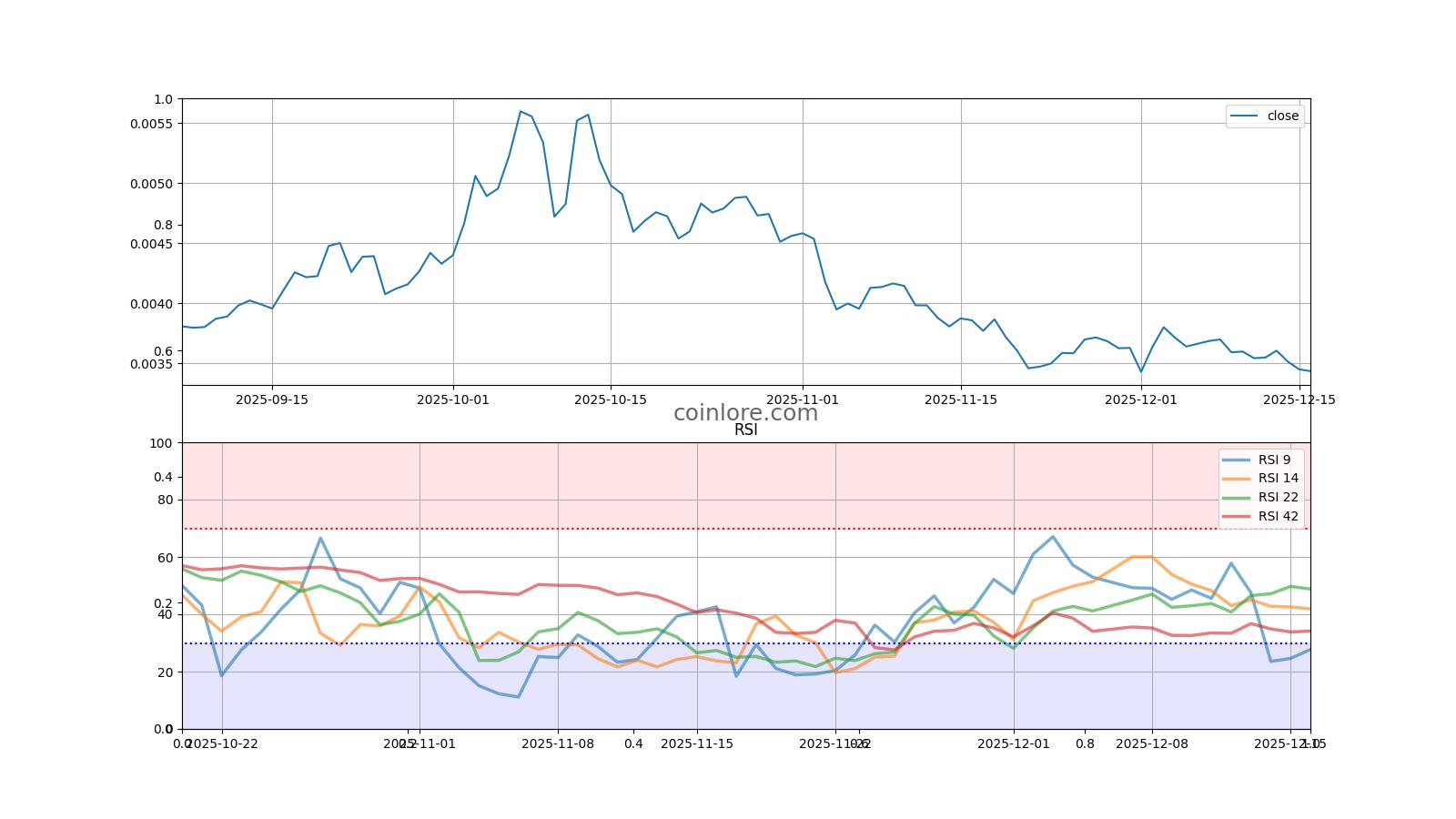FaraLand RSI indicator