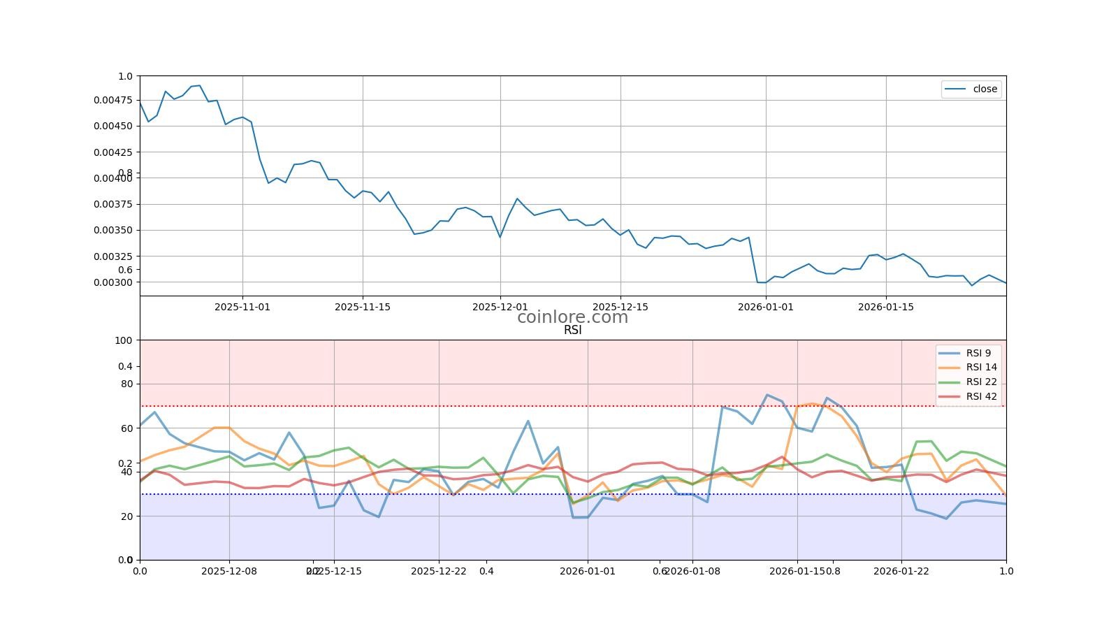 FaraLand RSI indicator