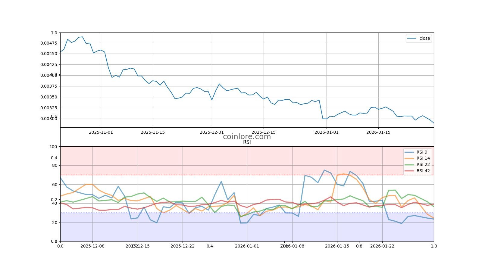 FaraLand RSI indicator