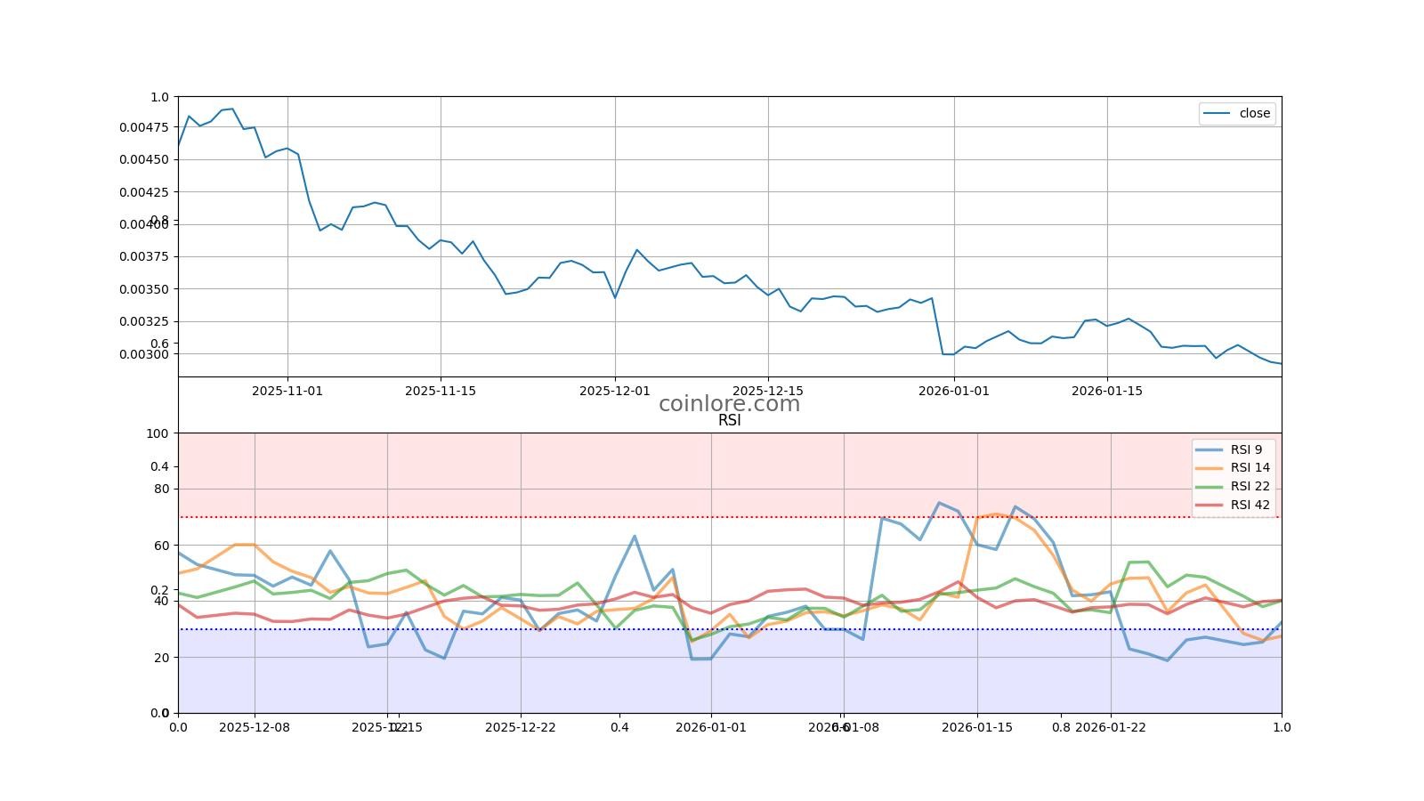 FaraLand RSI indicator
