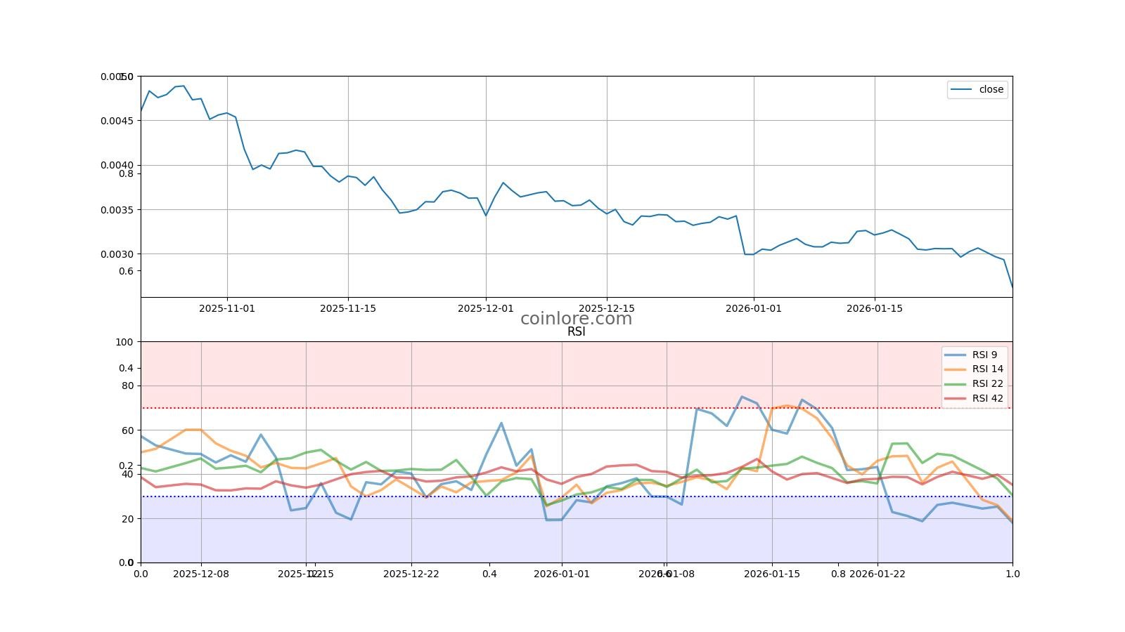 FaraLand RSI indicator