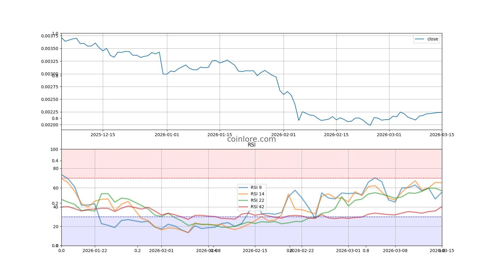 FaraLand RSI indicator