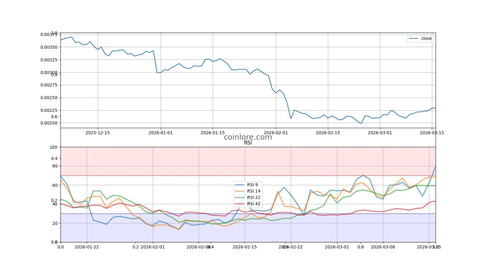 FaraLand RSI indicator