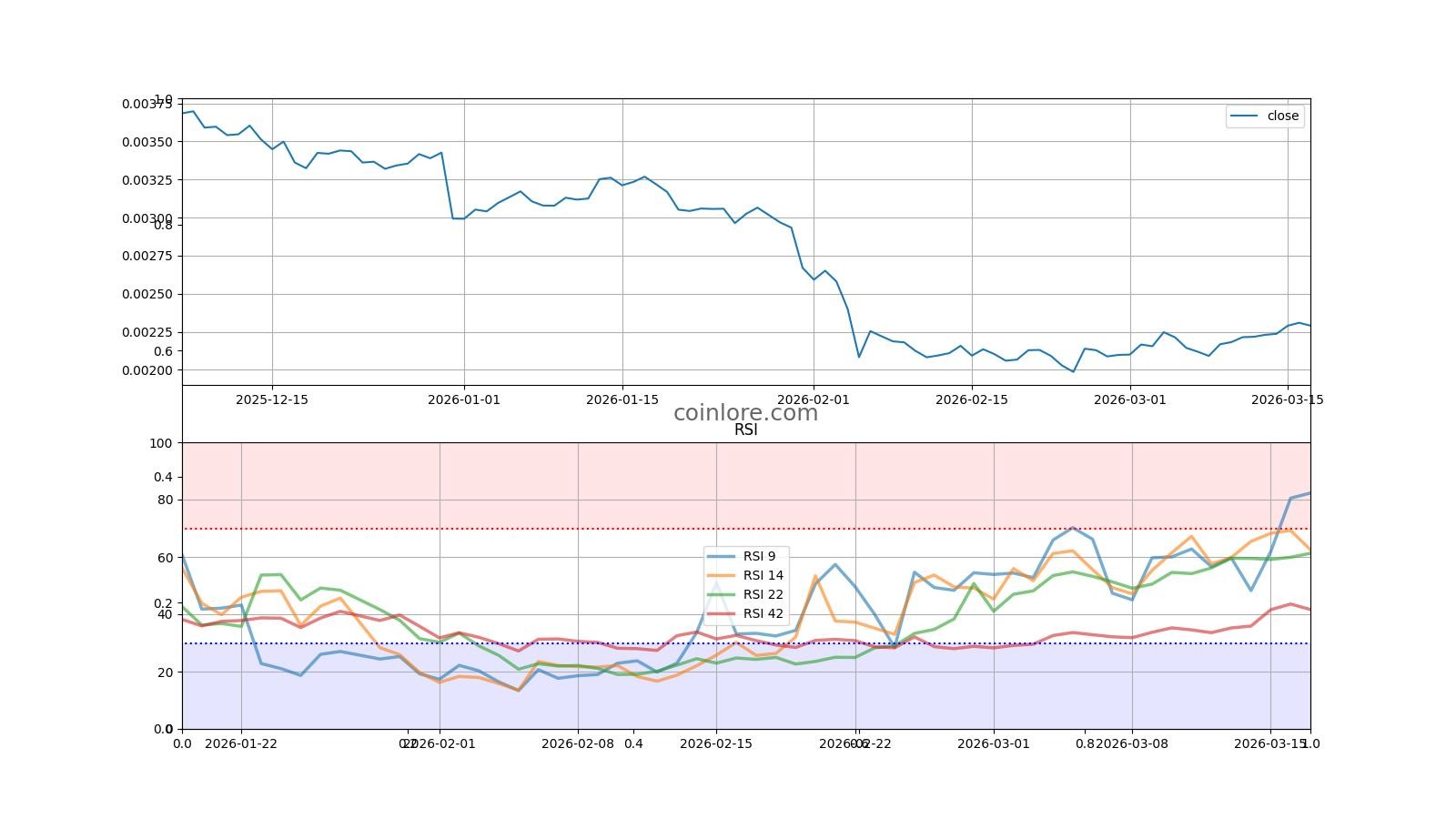 FaraLand RSI indicator