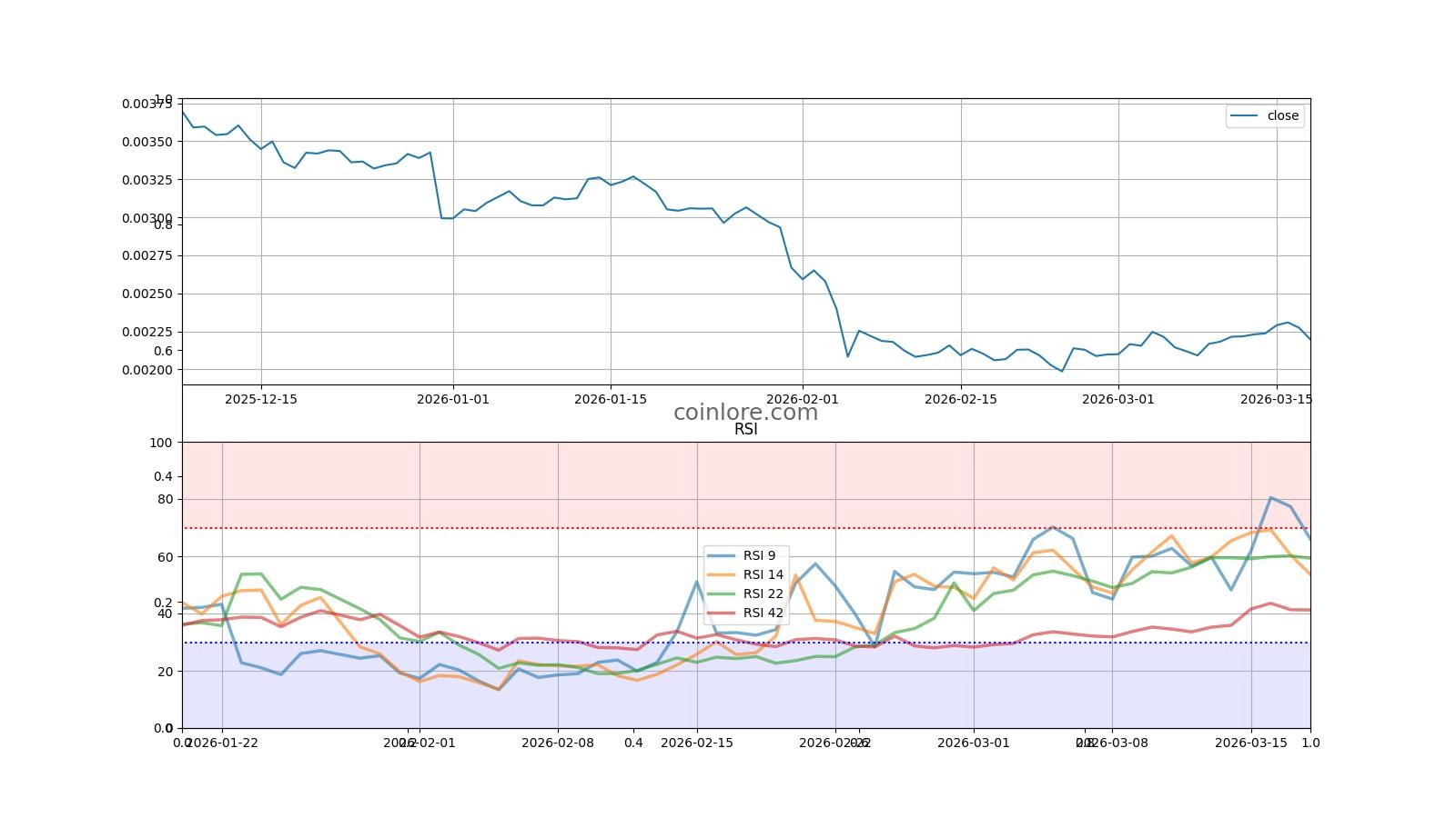 FaraLand RSI indicator