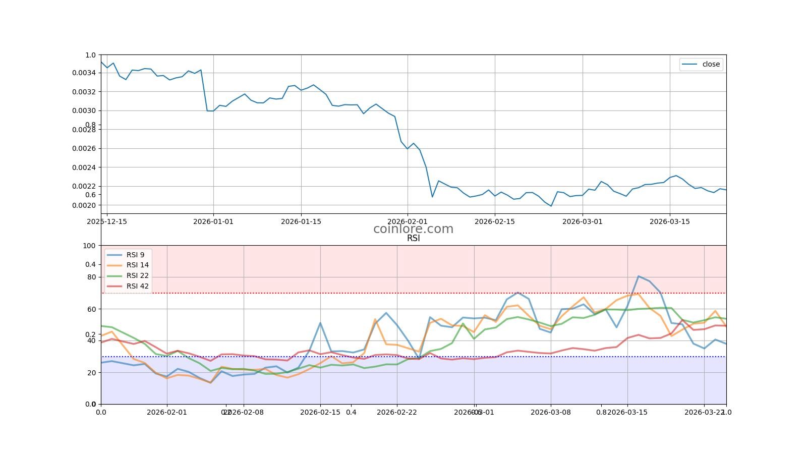 FaraLand RSI indicator