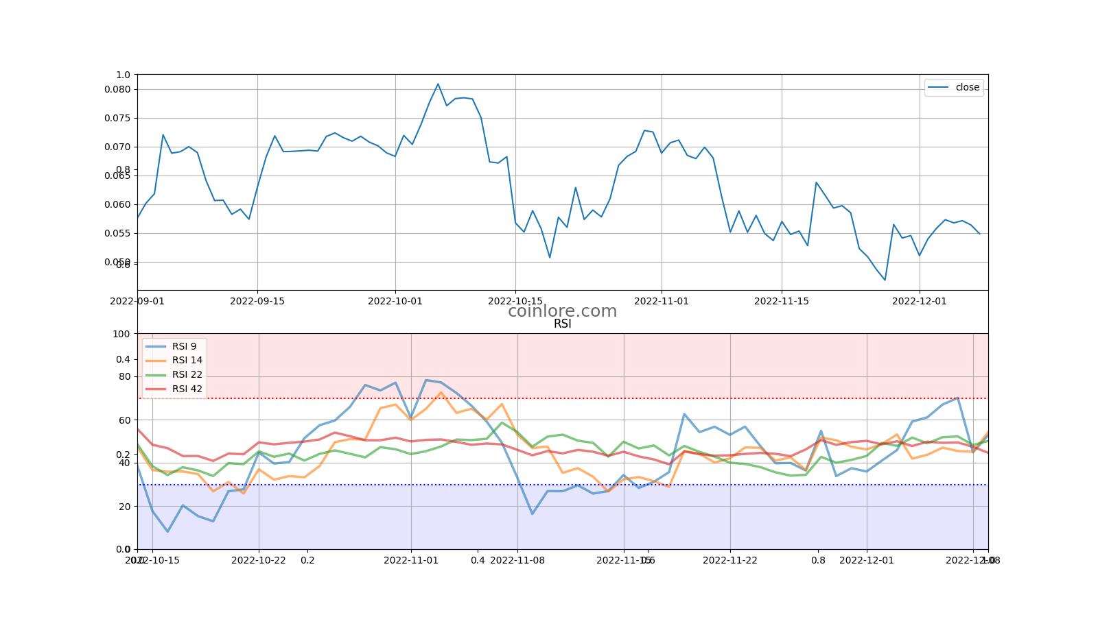Farmland Protocol RSI indicator