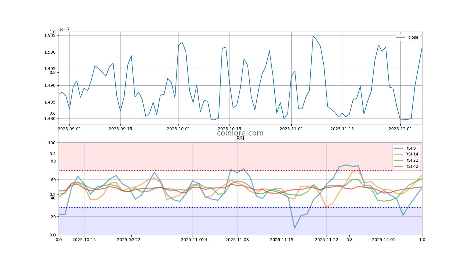 FART COIN RSI indicator