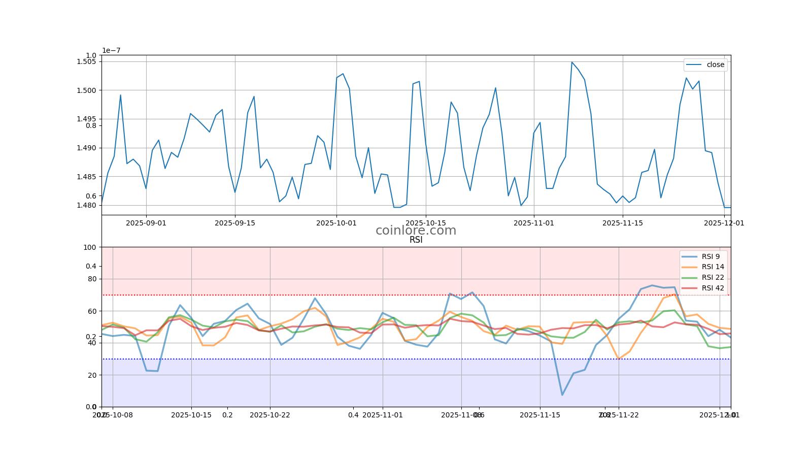 FART COIN RSI indicator