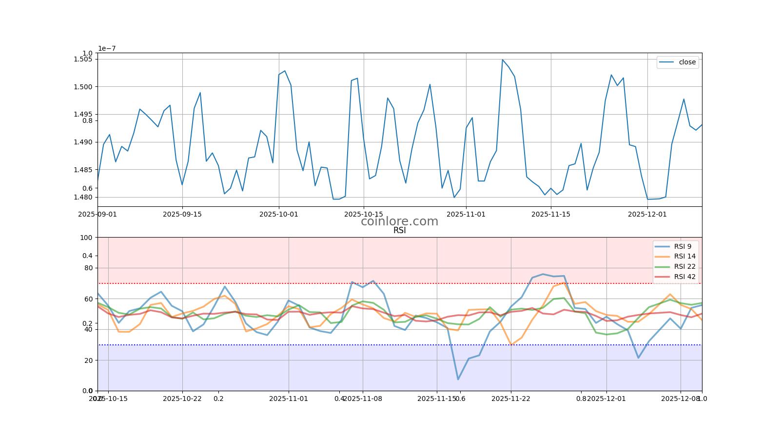 FART COIN RSI indicator