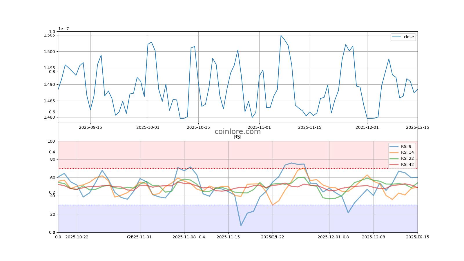 FART COIN RSI indicator