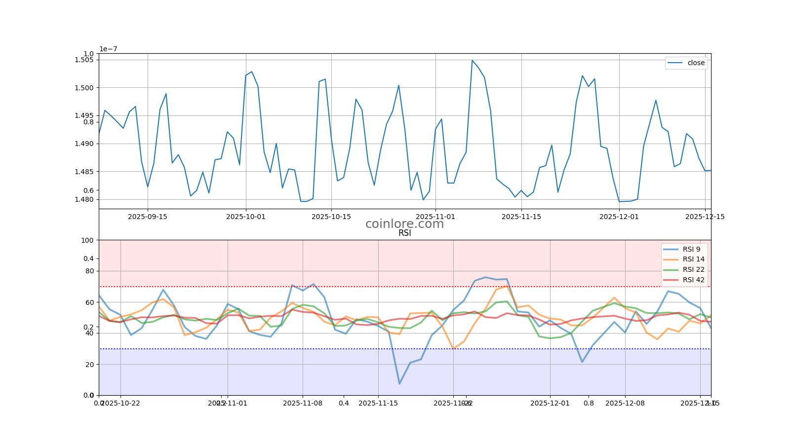 FART COIN RSI indicator