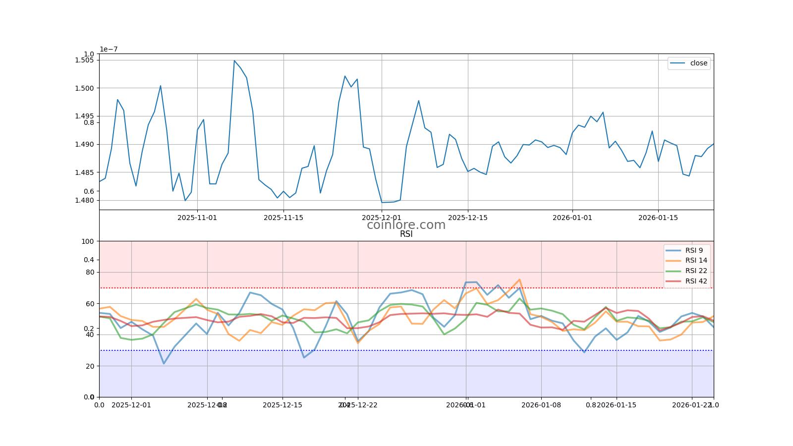 FART COIN RSI indicator