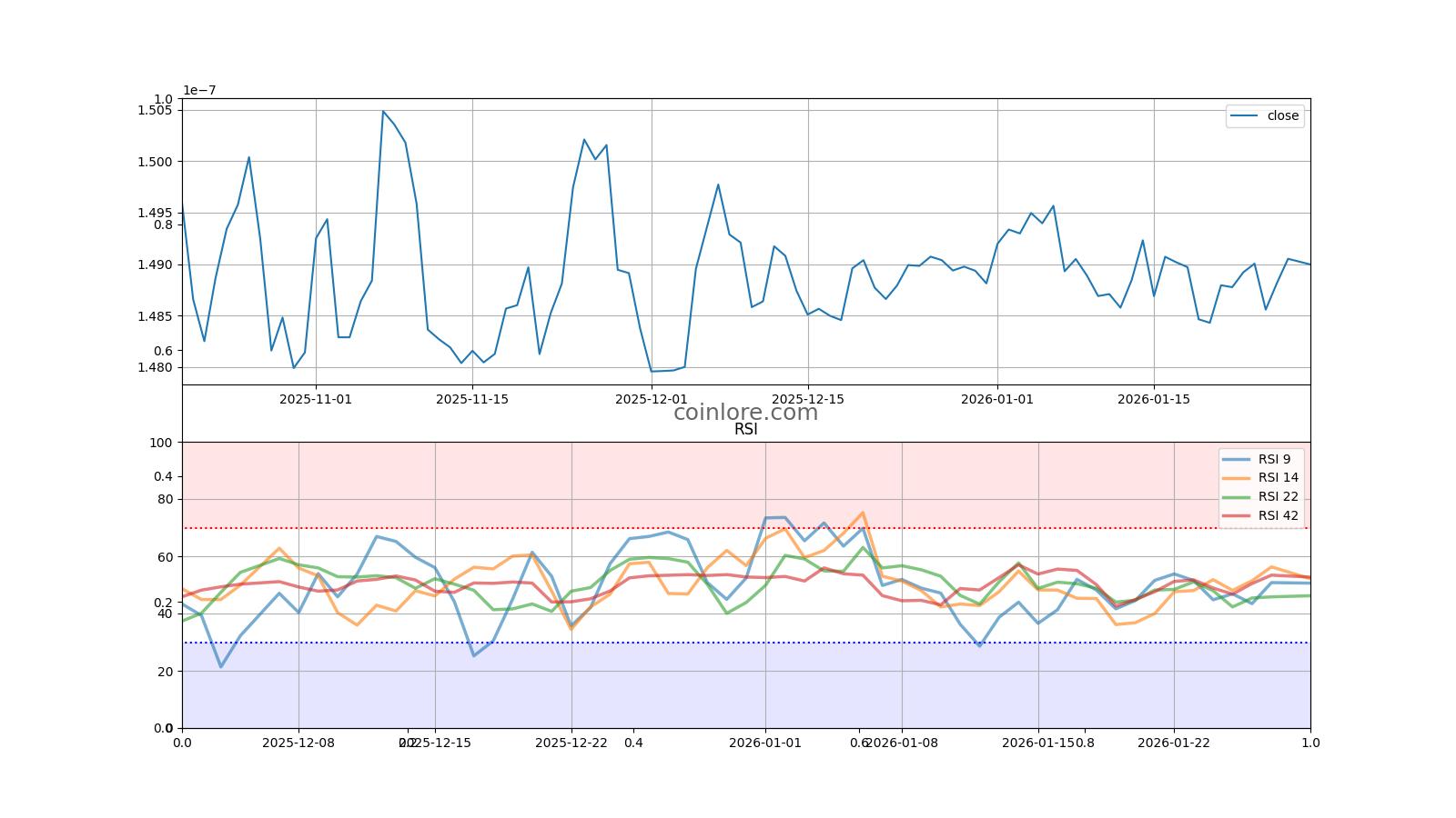 FART COIN RSI indicator