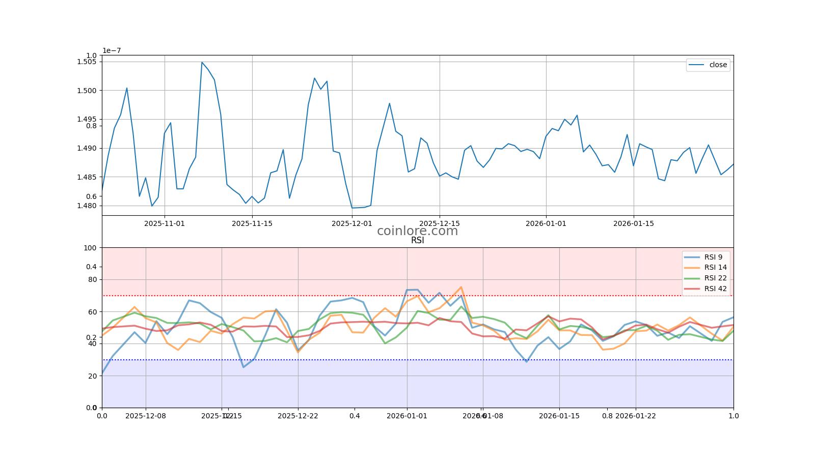 FART COIN RSI indicator