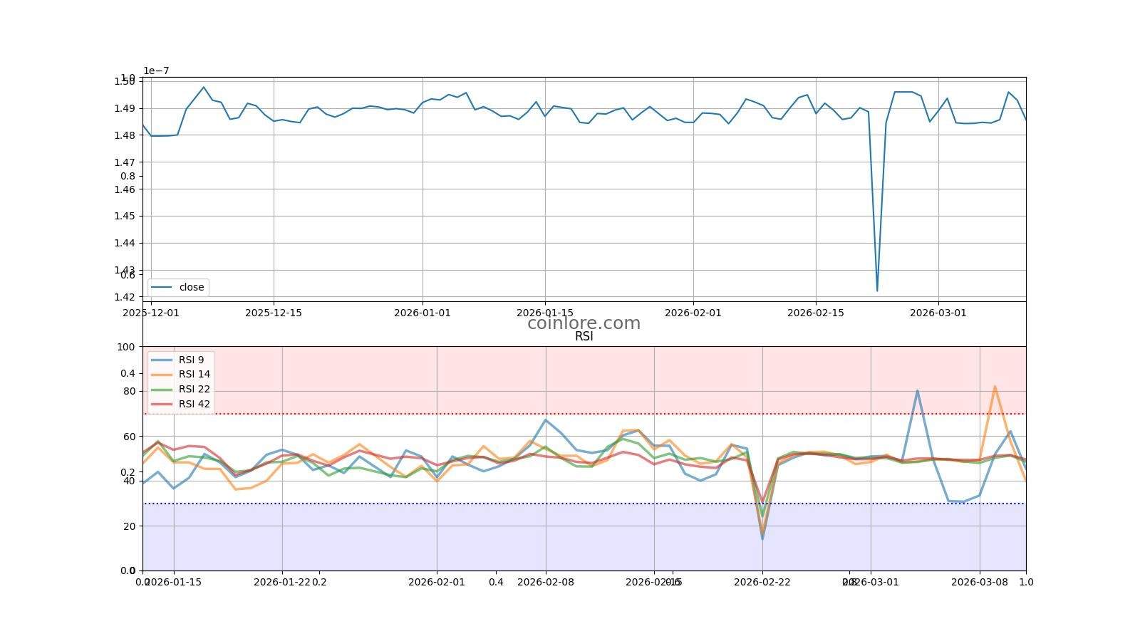 FART COIN RSI indicator