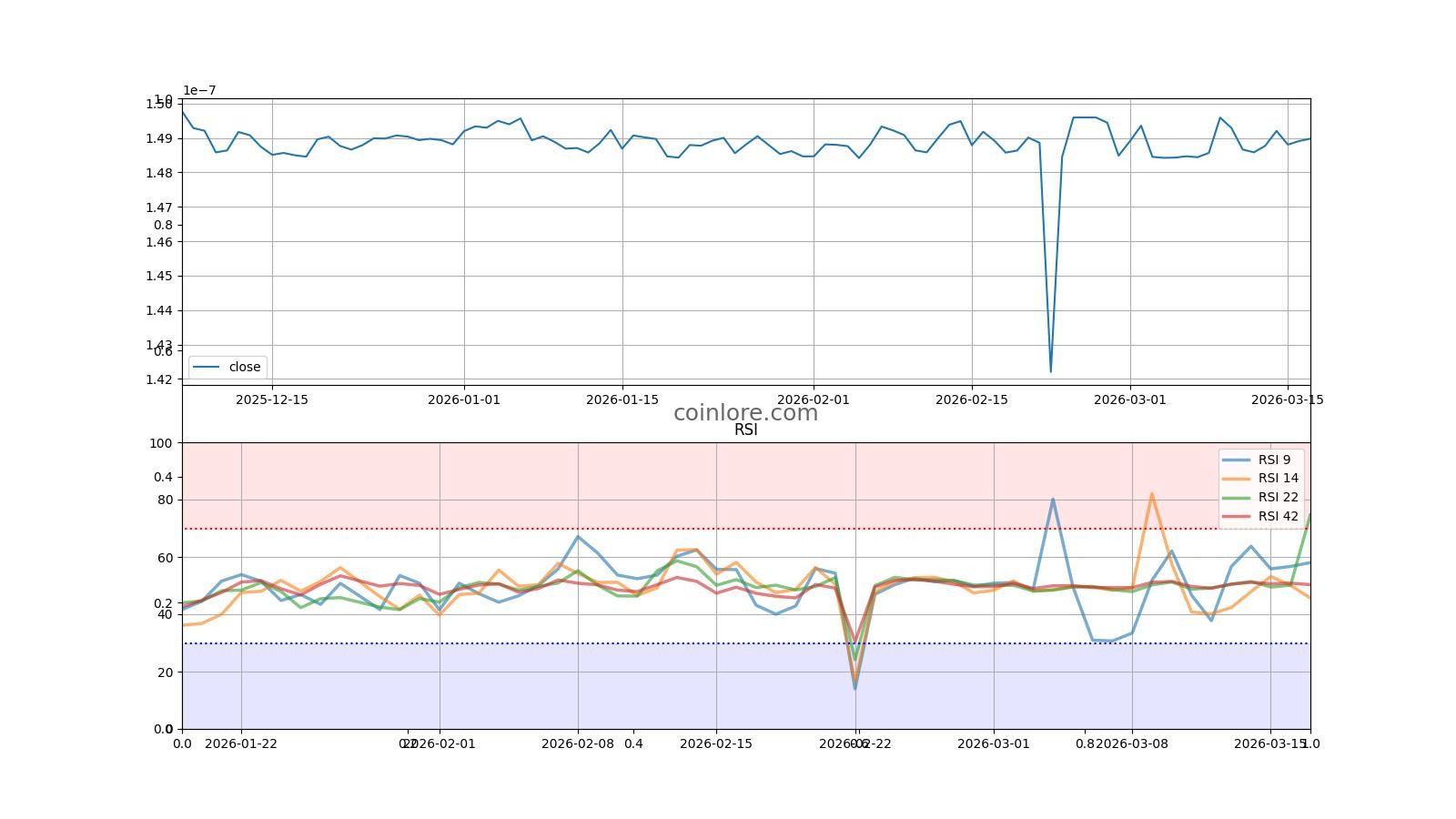 FART COIN RSI indicator