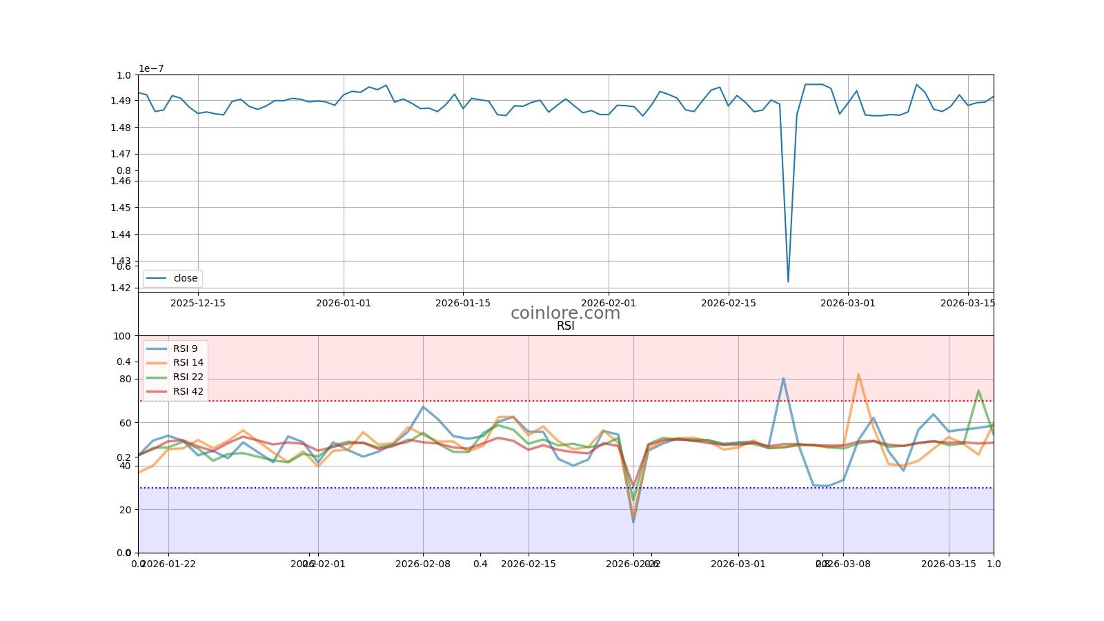 FART COIN RSI indicator