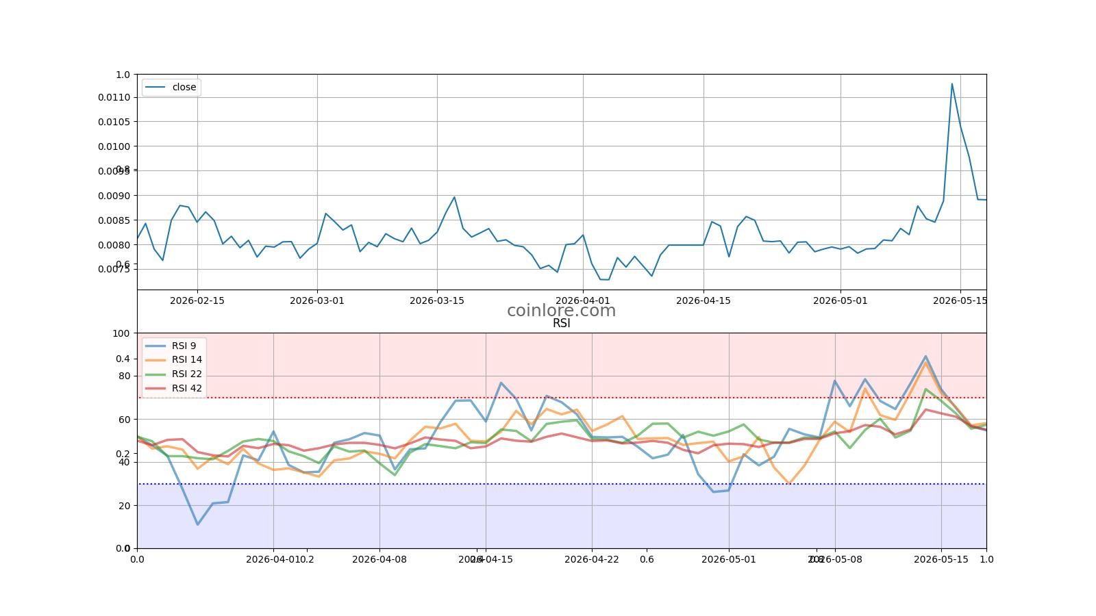 Fartboy RSI indicator