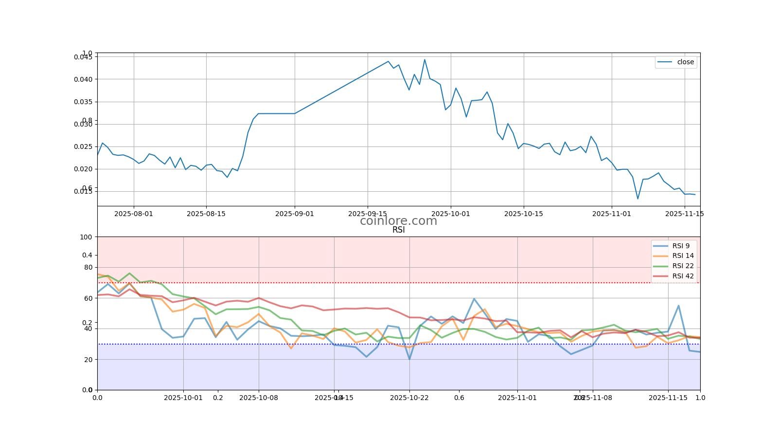 Fartboy RSI indicator