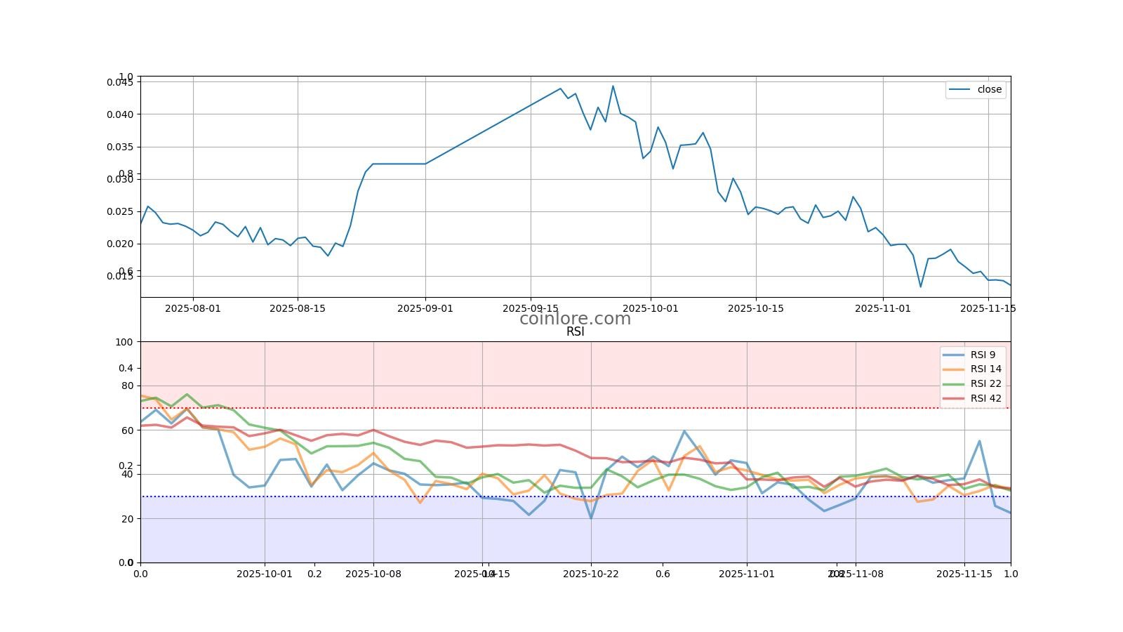 Fartboy RSI indicator
