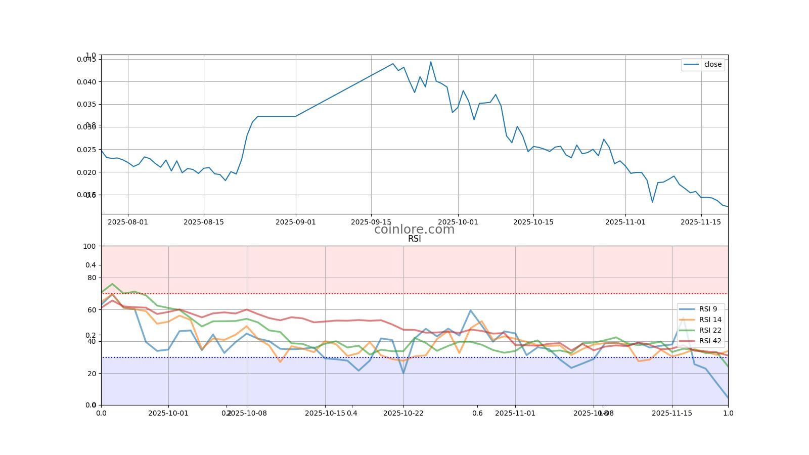 Fartboy RSI indicator