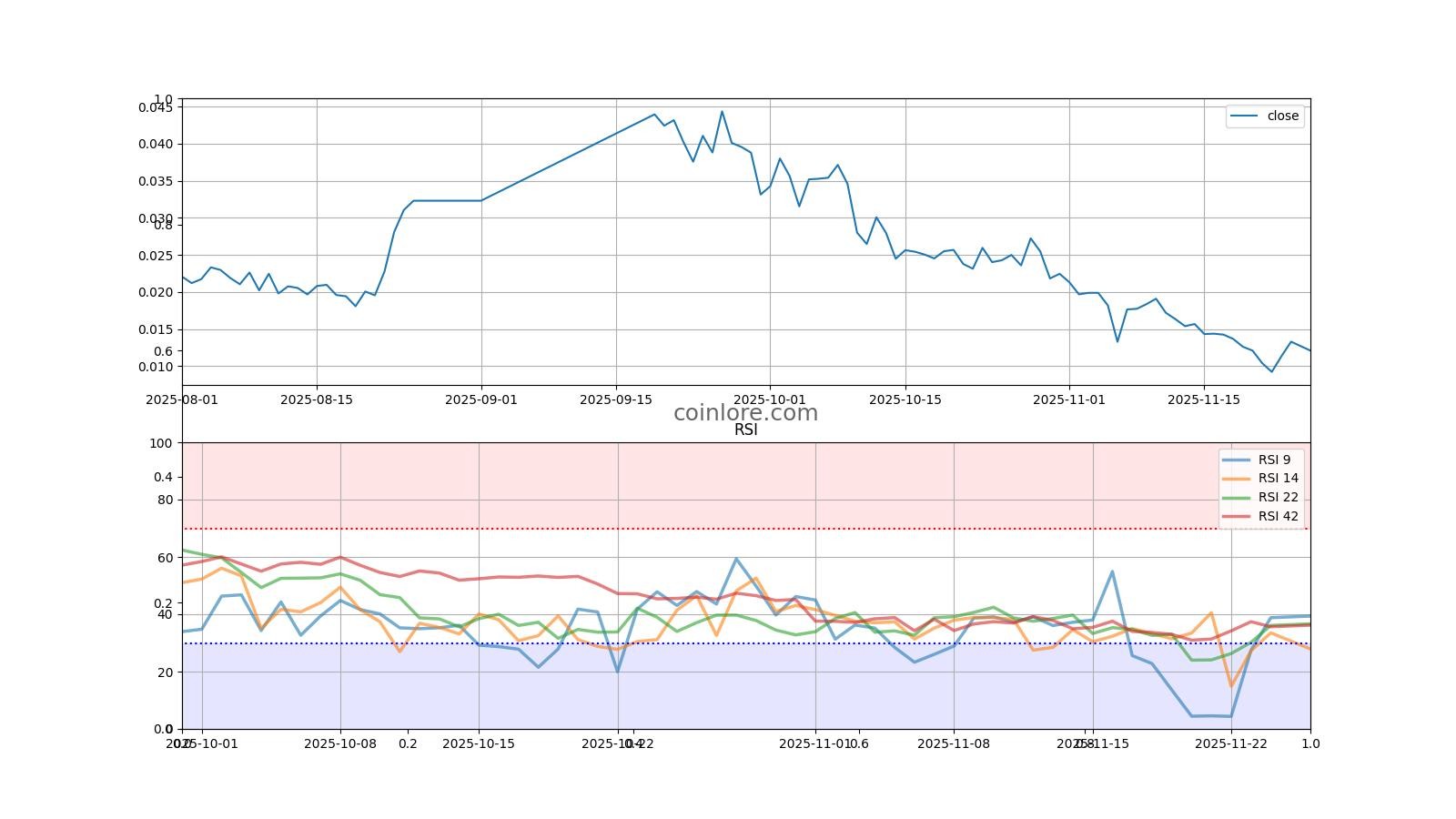 Fartboy RSI indicator