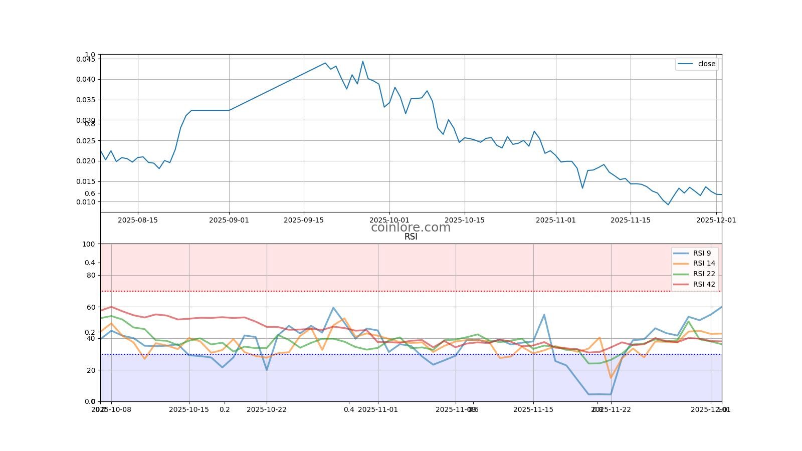 Fartboy RSI indicator