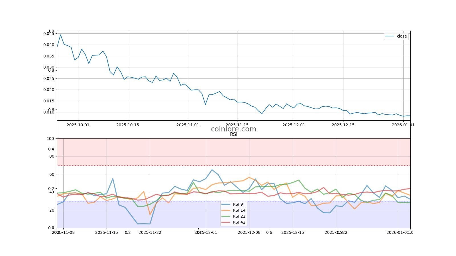 Fartboy RSI indicator