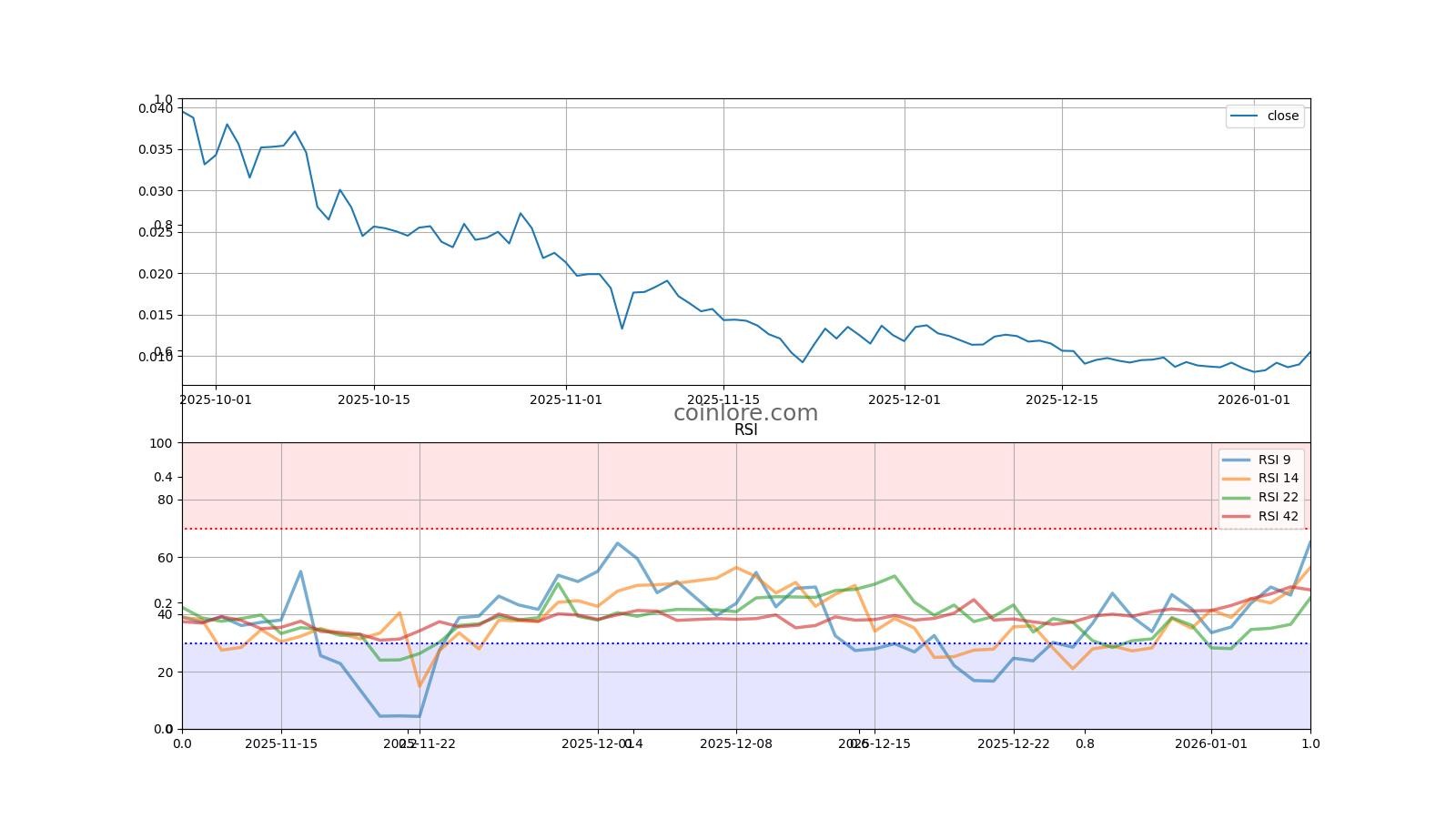 Fartboy RSI indicator