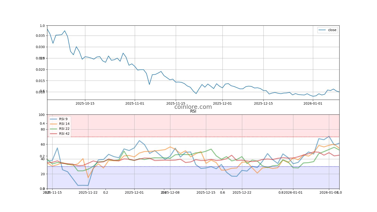 Fartboy RSI indicator