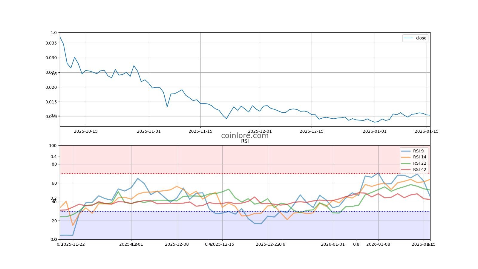 Fartboy RSI indicator