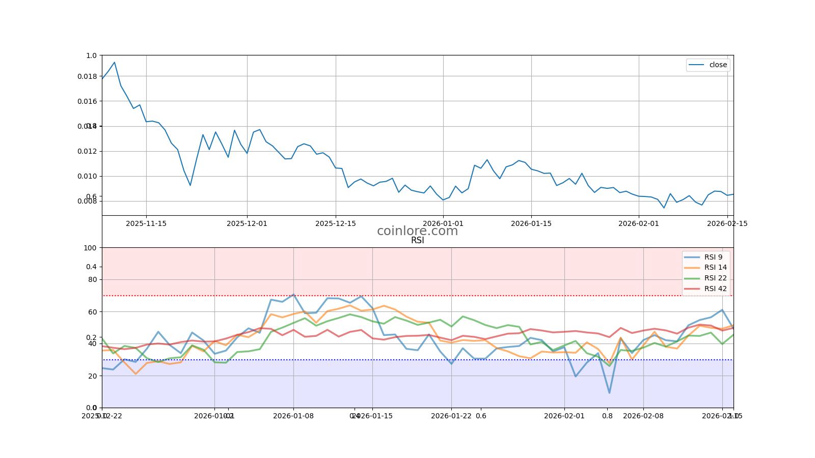 Fartboy RSI indicator