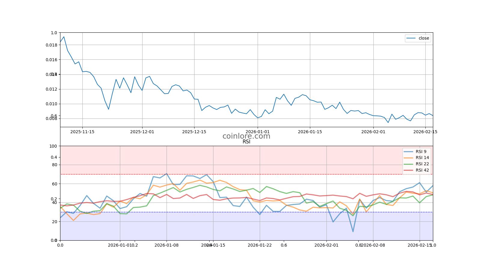 Fartboy RSI indicator